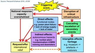 UCl-IRDR Cascading Disasters Research Group | PPT