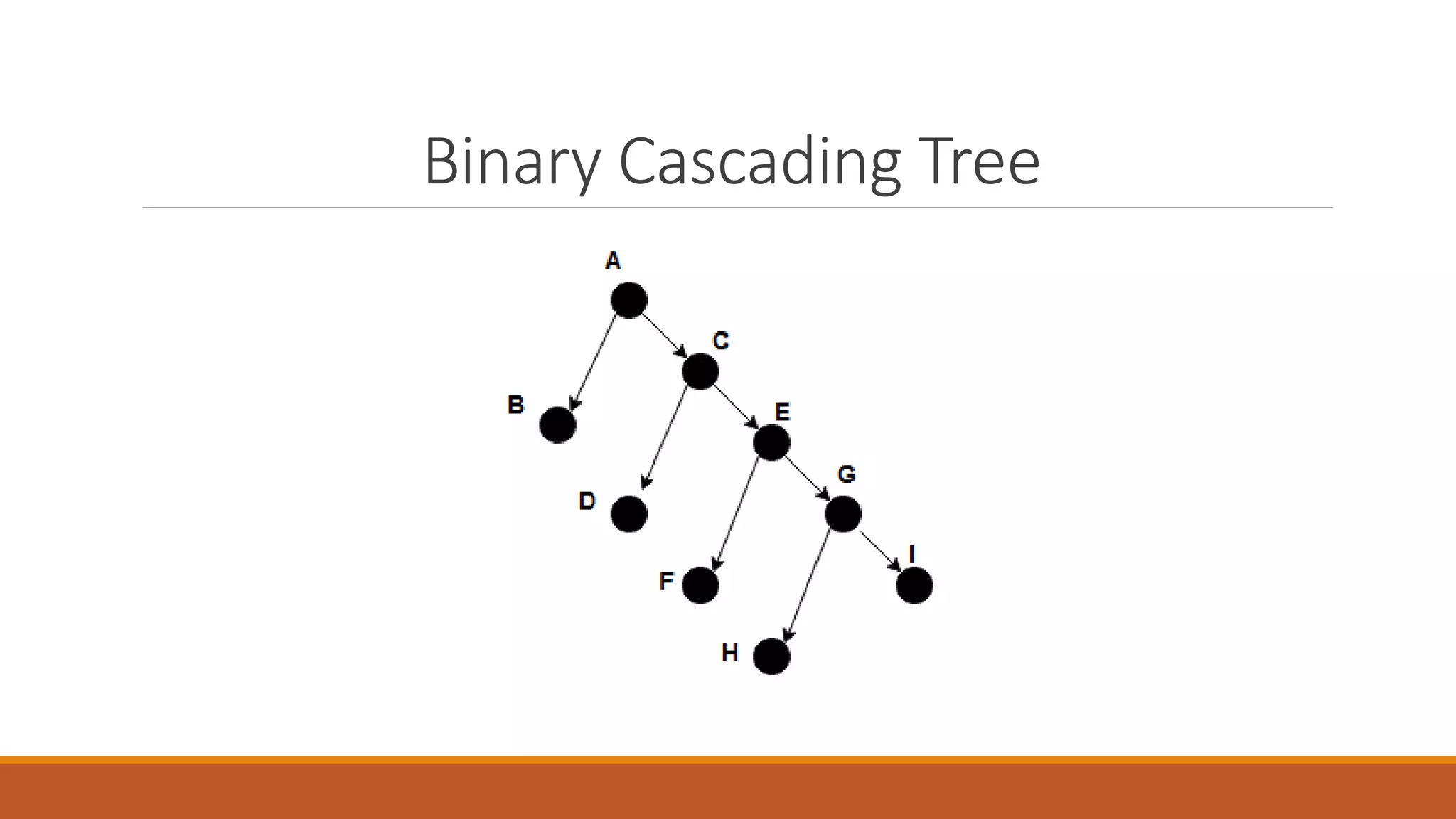 Cascading graceful labeling algorithm | PPT