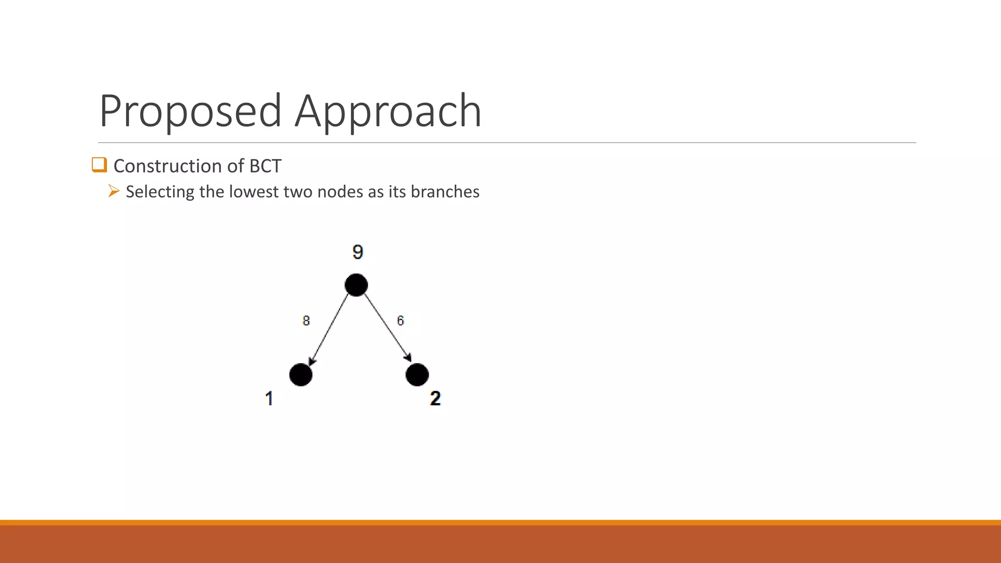 Cascading graceful labeling algorithm | PPT