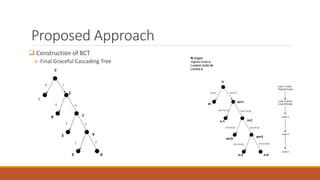 Cascading graceful labeling algorithm | PPT