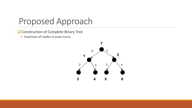 Cascading graceful labeling algorithm | PPT