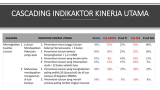Cascading IKU.pptx