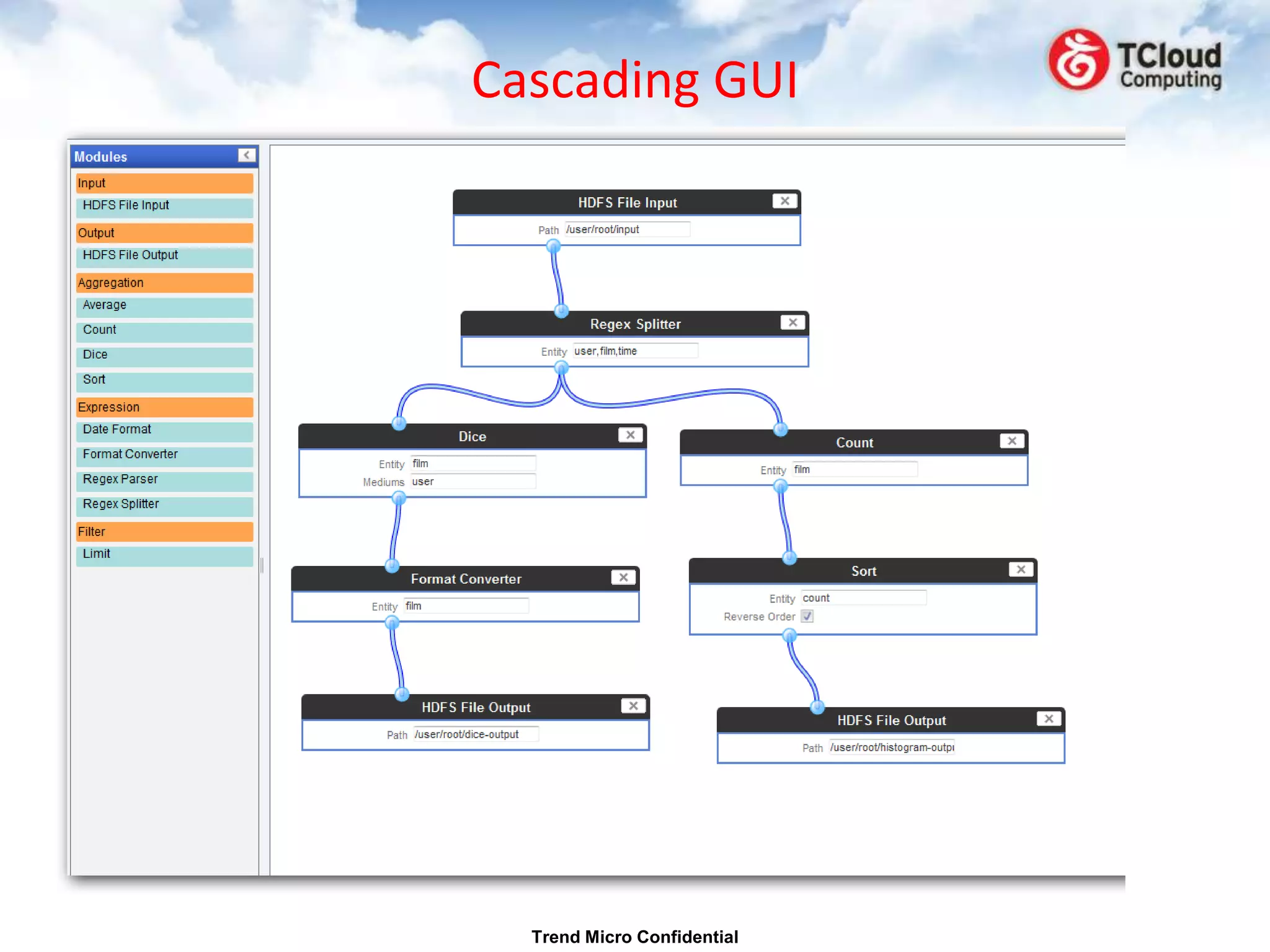 Cascading introduction | PPTX | Databases | Computer Software and Applications