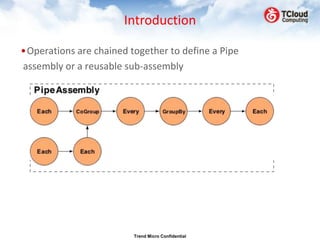 Cascading introduction | PPTX | Databases | Computer Software and Applications