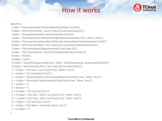 Cascading introduction | PPTX | Databases | Computer Software and Applications