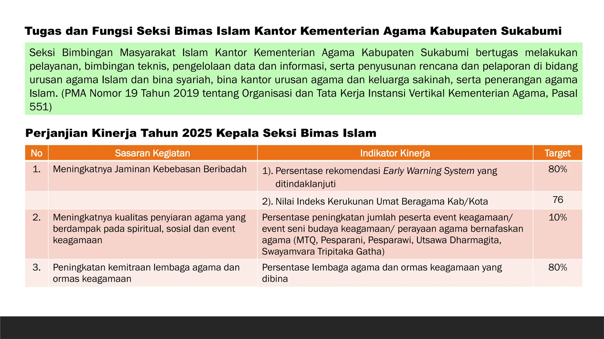 Cascading Kinerja Seksi Bimas Islam Tahun 2025.pptx
