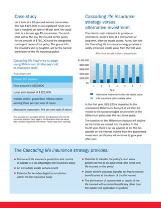 Cascading life insurance | PDF | Life Insurance | Insurance