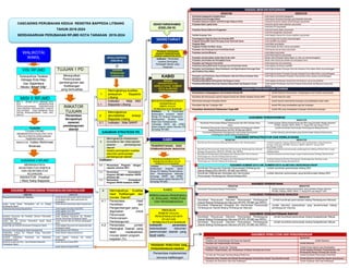 CASCADING P. KEDUA RENSTRA BAPPEDA LIUBANG.pdf