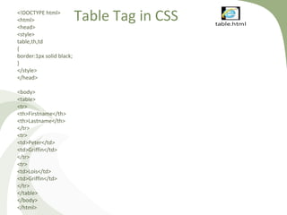 Cascading style sheet (css)] | PPT
