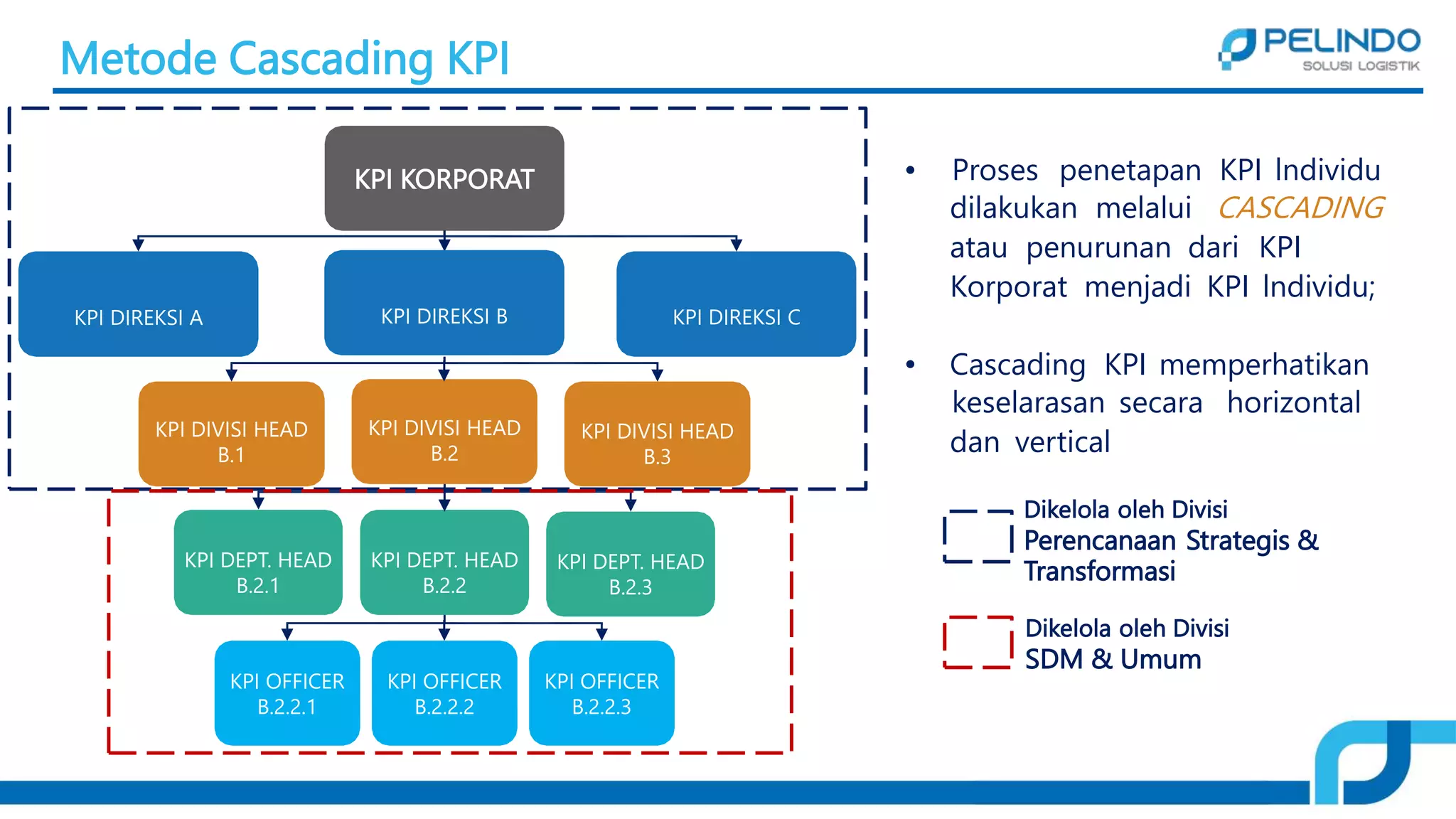 cascad KPI.pptx