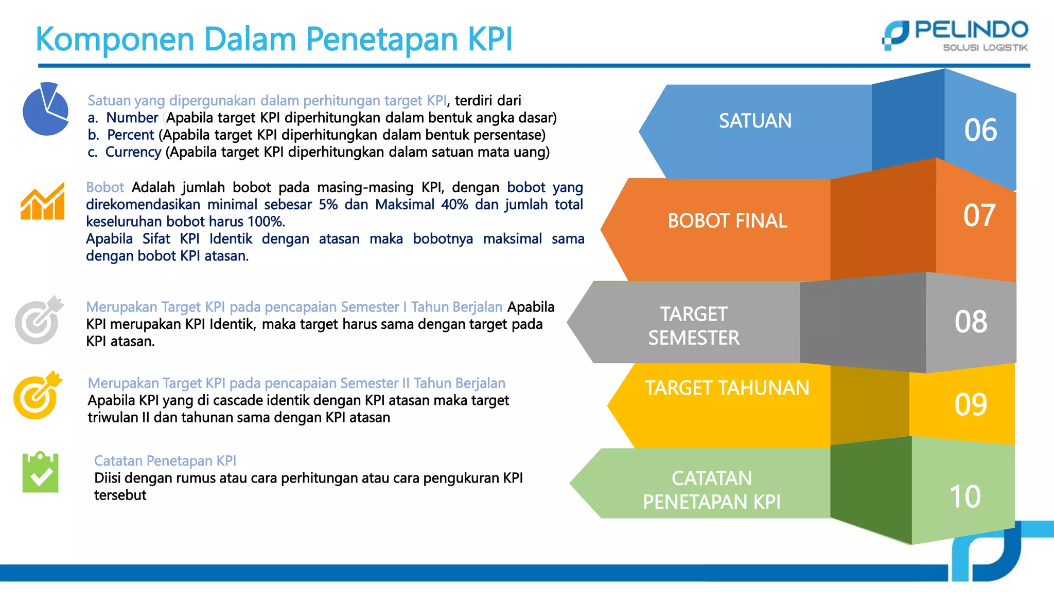 cascad KPI.pptx