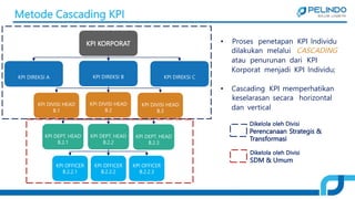 cascad KPI.pptx