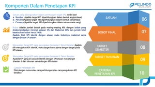 cascad KPI.pptx