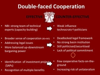 Cascao&Conway Stockholm Doube Faced Cooperation Nile Basin | PPT