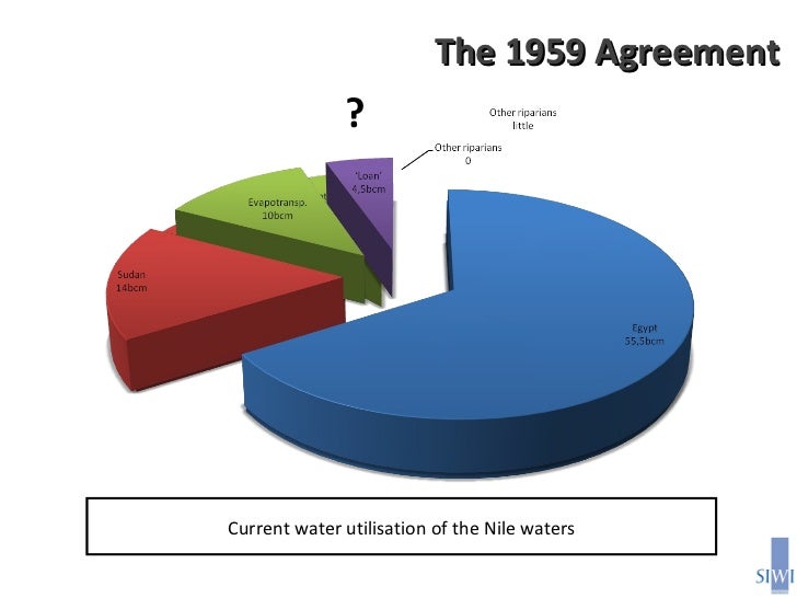 Nile Hydropolitics in the Nile Basin - Aalto University