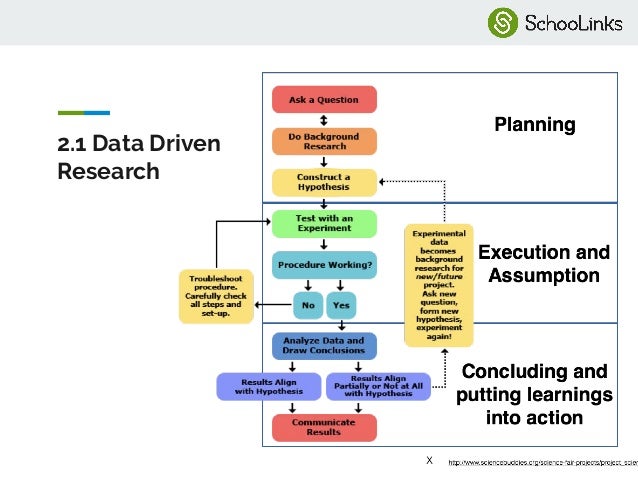 Data Driven College Counseling by SchooLinks