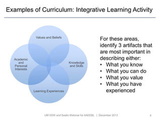 Integrative Portfolios for Social Change: Lessons Learned from the ...