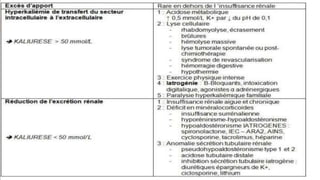 Cas clinique en Médecine Intensive Réanimation.pptx