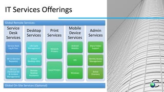 Cascnet technologies service offerings | PPT