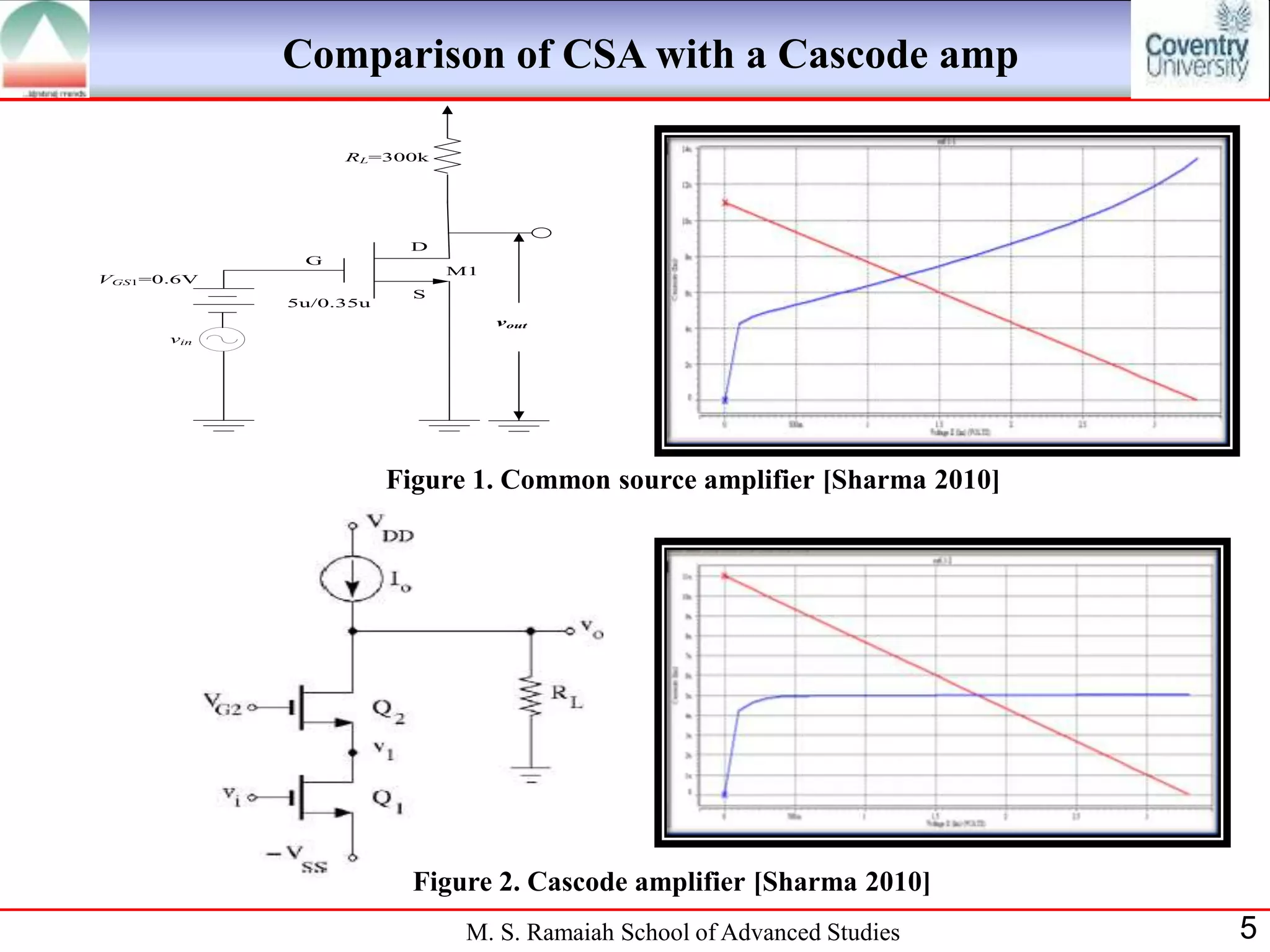 Seminar on Cascode amplifier | PPTX