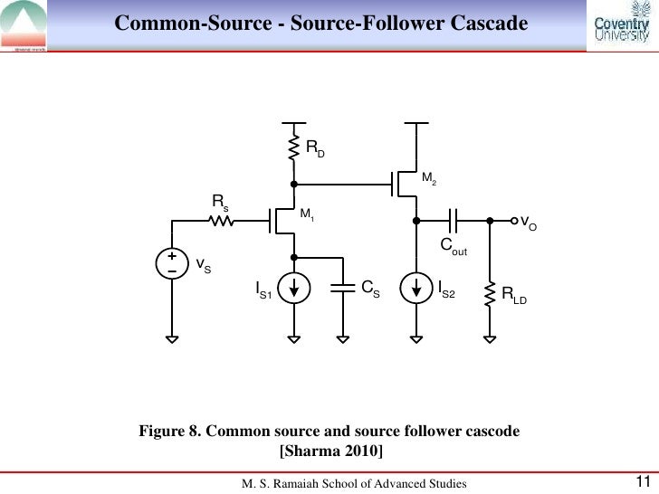 Source follower(소스 팔로워)란 무엇인가? : 네이버 블로그