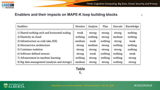 Adaptation as a Service | PPTX