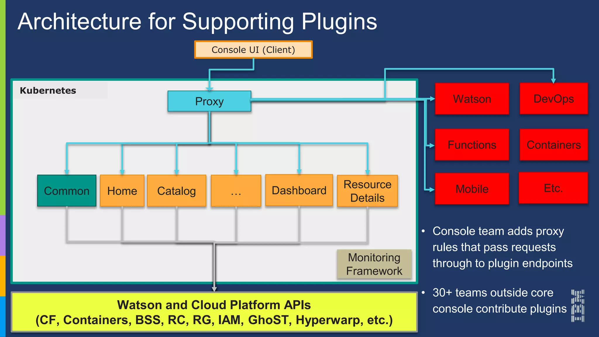 Evolution of the IBM Cloud Console: From Monolith to Microservices and ...