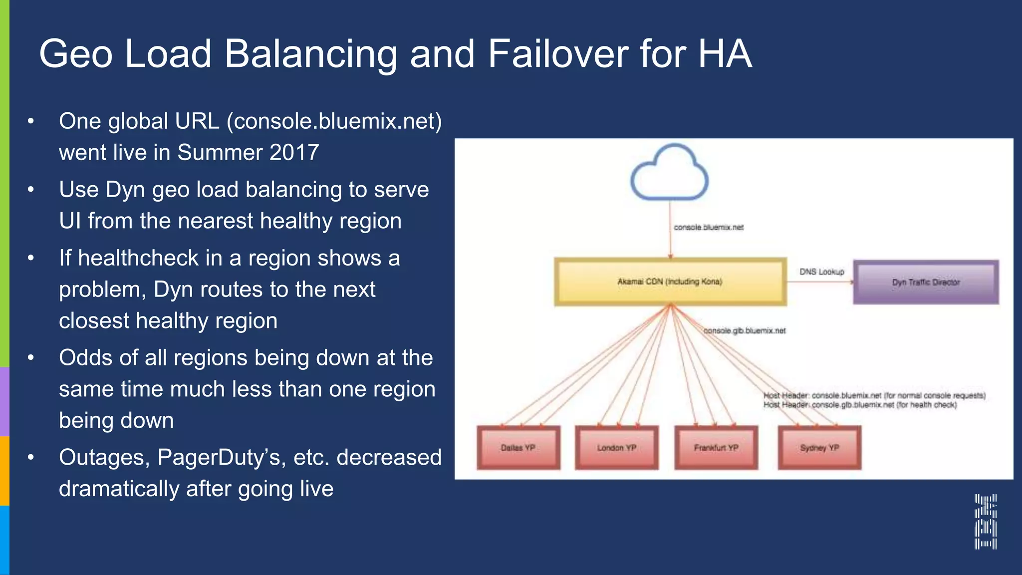 Evolution of the IBM Cloud Console: From Monolith to Microservices and ...