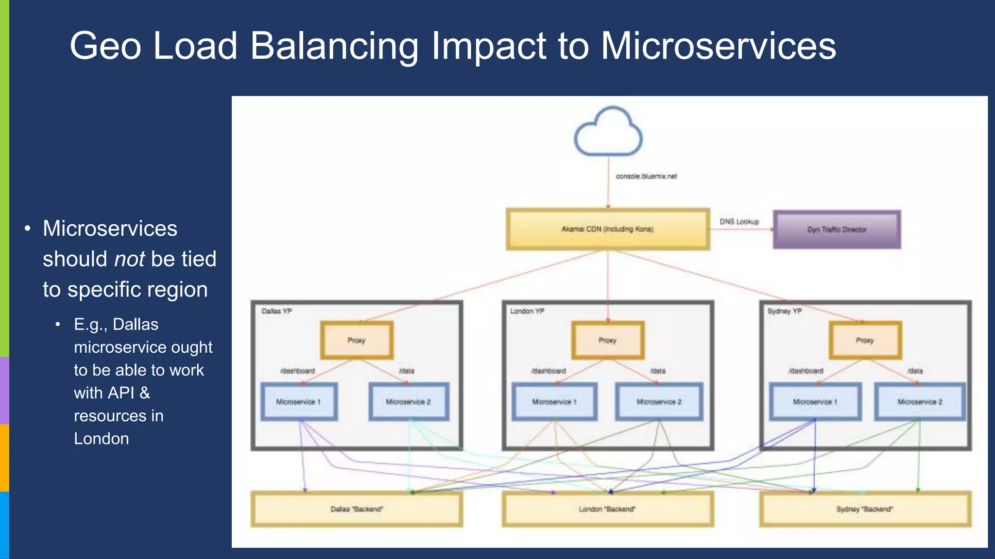 Evolution of the IBM Cloud Console: From Monolith to Microservices and ...