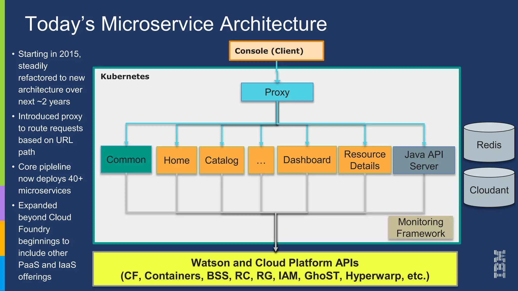 Evolution of the IBM Cloud Console: From Monolith to Microservices and Beyond | PPT