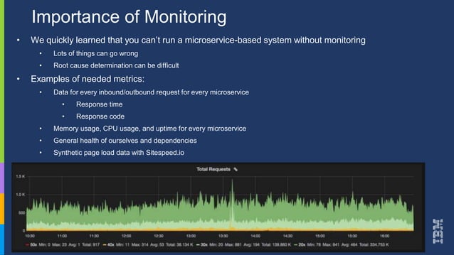 Evolution of the IBM Cloud Console: From Monolith to Microservices and ...