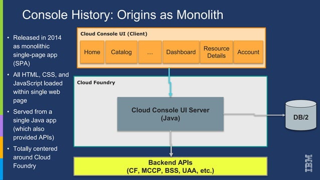 Evolution of the IBM Cloud Console: From Monolith to Microservices and ...
