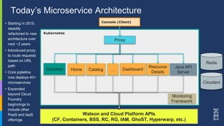 Evolution of the IBM Cloud Console: From Monolith to Microservices and Beyond | PPT