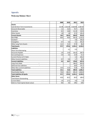 Case Analysis of Molycorp: Financing the Production of Rare Earth ...