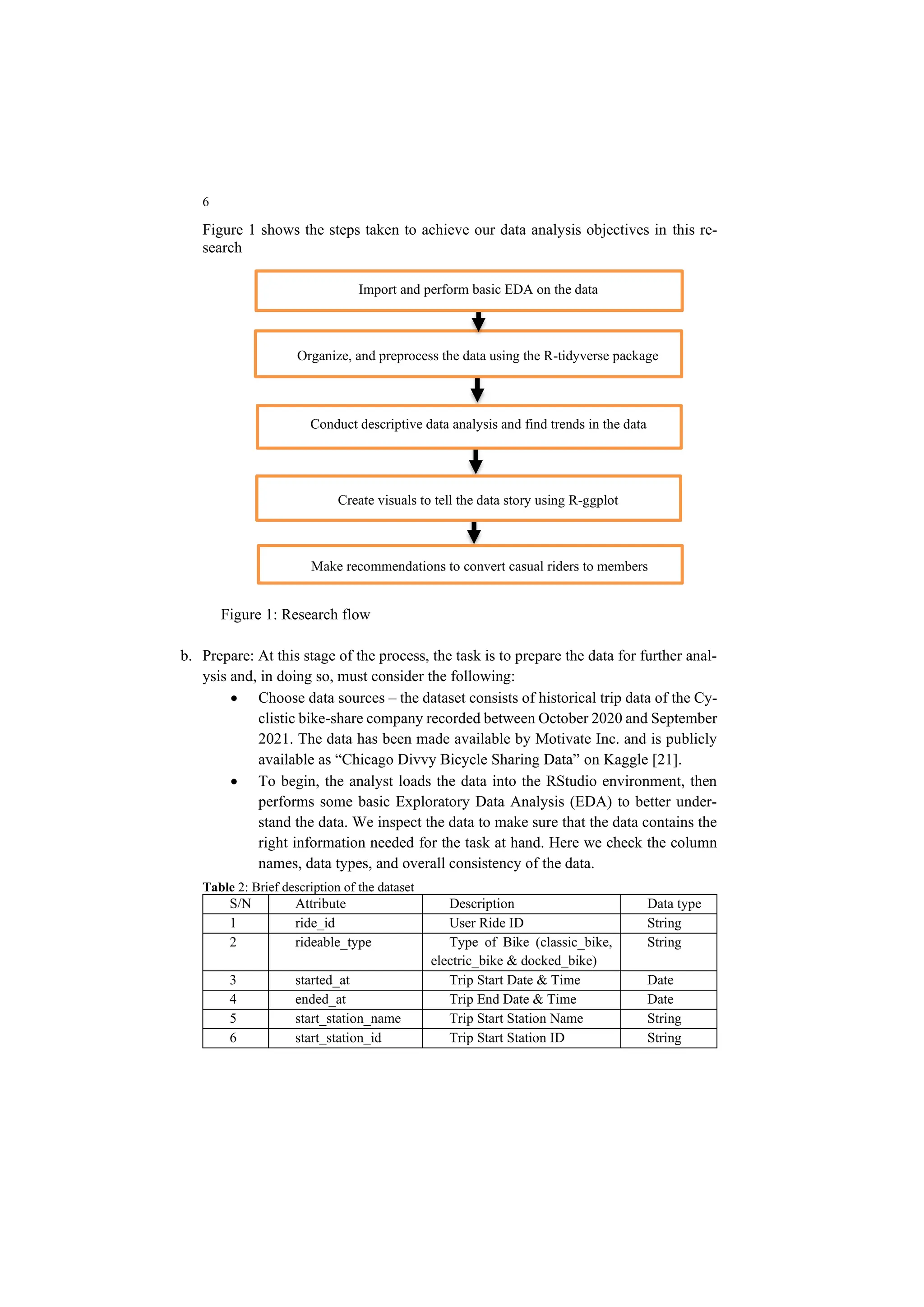 Using data analytics to drive BI A case study | PDF