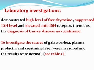 Rare presentatiion of A common disease | PPT