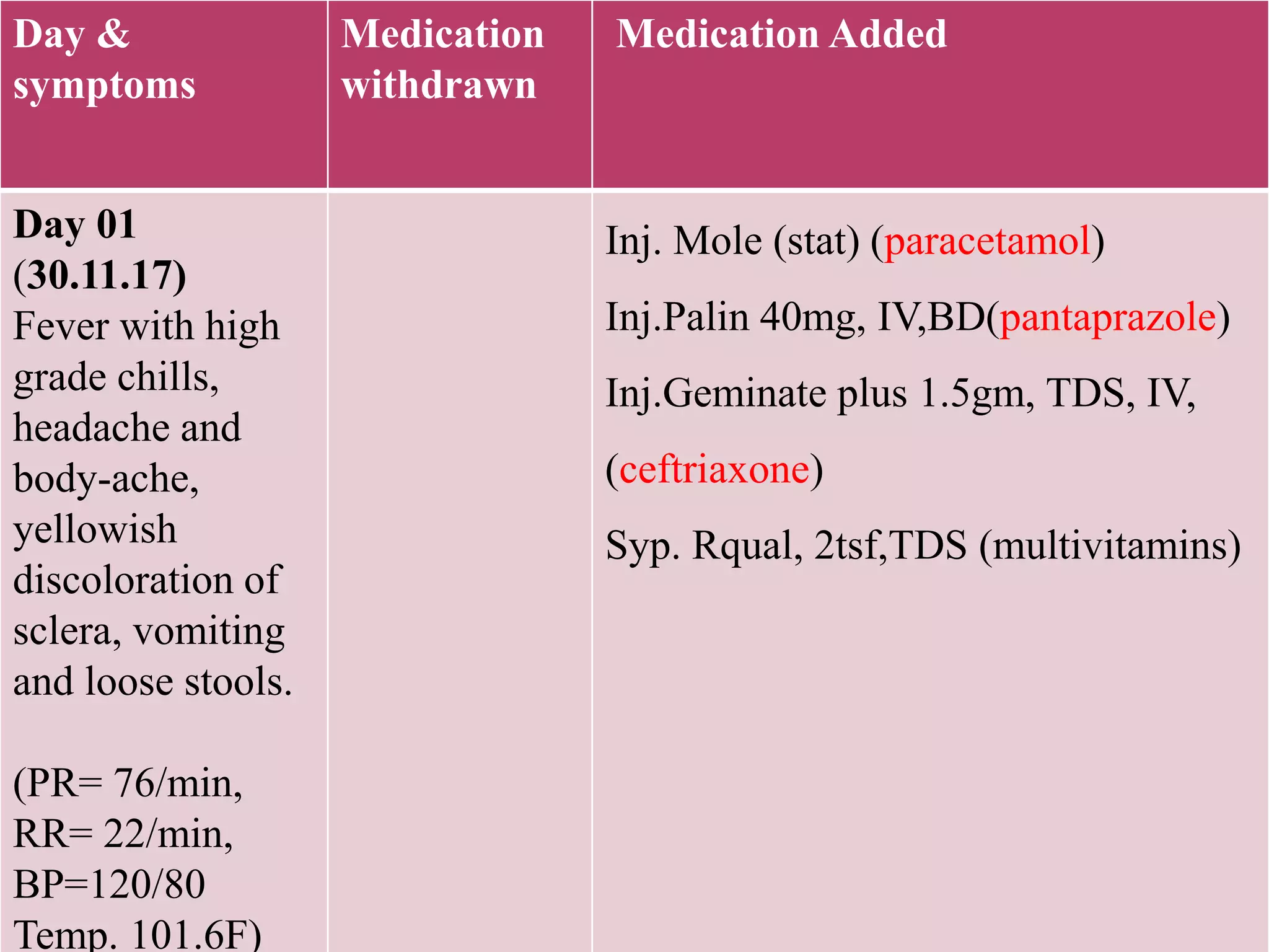 CASE STUDY ON Urinary Tract Infection | PPTX
