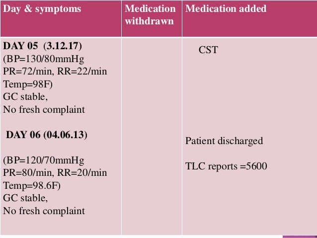 CASE STUDY ON Urinary Tract Infection