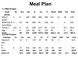 Chronic Kidney disease Diet Therapy | PPT