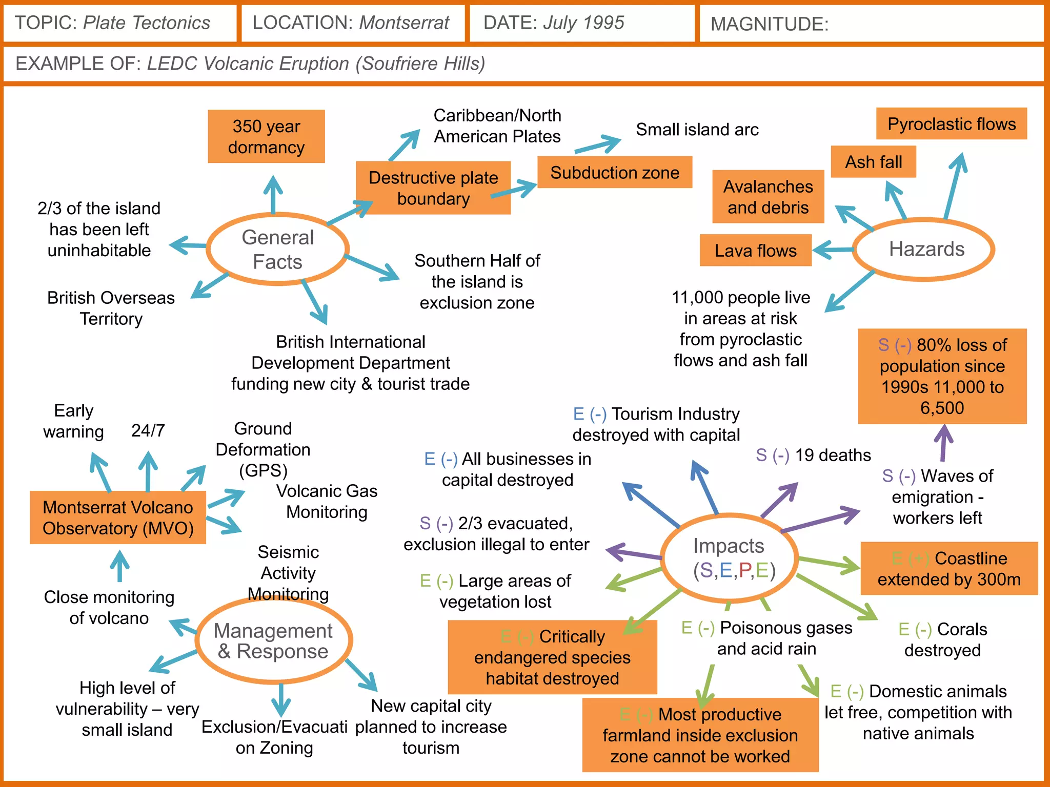 (AQA A2) Plate Tectonics & Associated Hazards Case Studies | PPTX