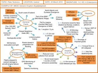 (AQA A2) Plate Tectonics & Associated Hazards Case Studies | PPTX