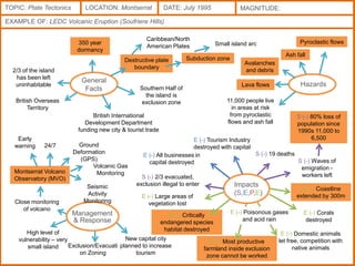 (AQA A2) Plate Tectonics & Associated Hazards Case Studies | PPTX