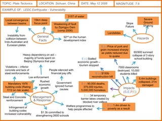 (AQA A2) Plate Tectonics & Associated Hazards Case Studies | PPTX