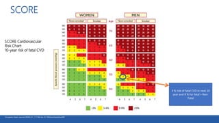 Dyslipidemia and CVS by Mohit Soni and Chandan Kumar | PPT