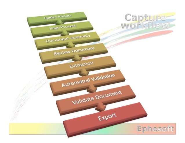 Case 7 Scanning And Ocr The Open Source Way Ppt