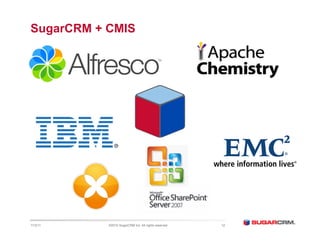 CASE-8 Integrating Alfresco with Sugar CRM | PDF
