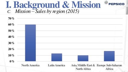 Case Analysis Pepsico 8692458 Powerpoint Pptx
