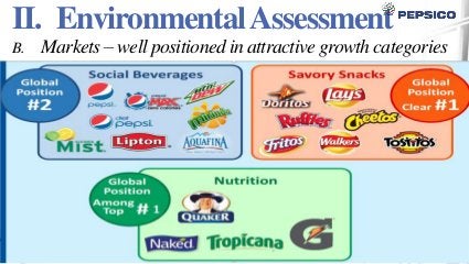 Case-Analysis---PepsiCo.8692458.powerpoint.pptx