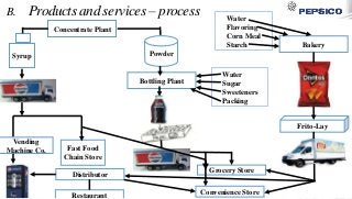 Case-Analysis---PepsiCo.8692458.powerpoint.pptx