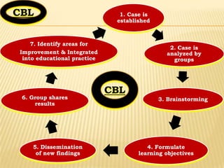 Case-Based Education | PPSX
